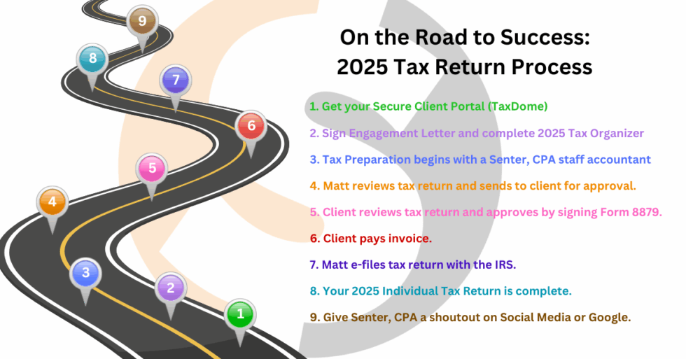 Common Tax Documentation for 2025 Tax Season | Senter, CPA, P.C.